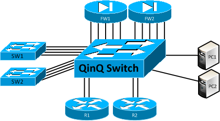 Networking Bodges: Using QinQ to Build Flexible Lab Topologies