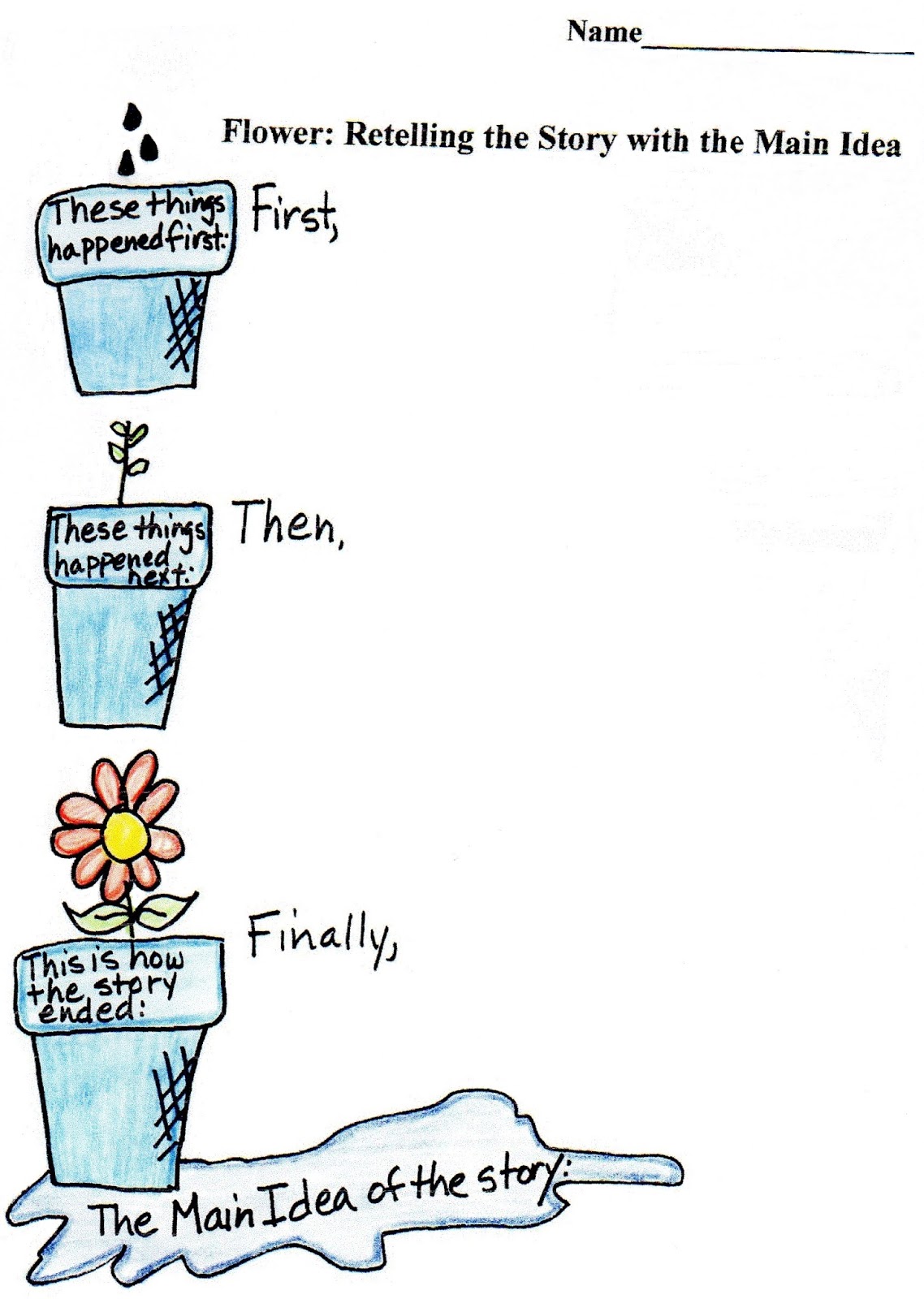 Ima Retired Teacher: Flower: Retelling the Story with the Main Idea