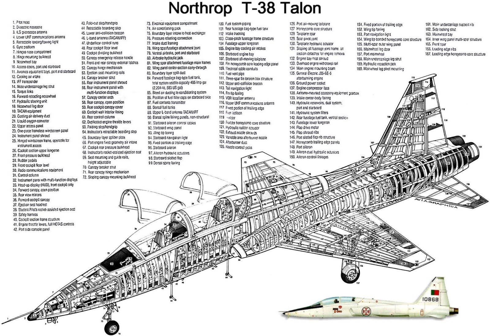 AVIÕES MILITARES: Northrop T-38 Talon