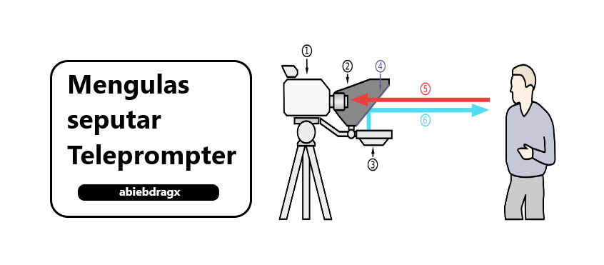 Apa itu Teleprompter? - abiebdragx | Blog Sederhana