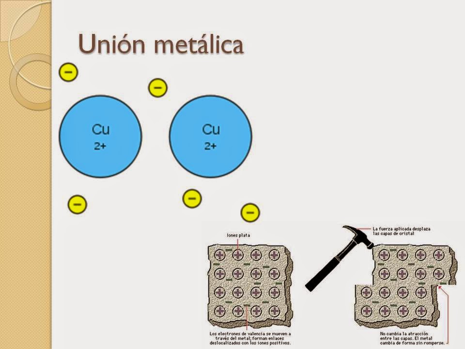 PATRICIA Y SUS CLASES