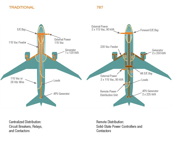 Aerospace and Engineering: Electrical System