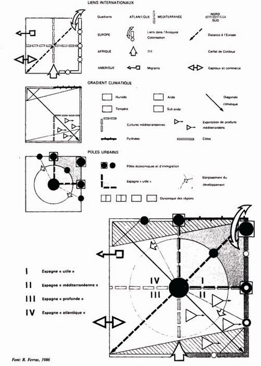 Urban Networks: Coremas: esquemas de síntesis visual para la ...