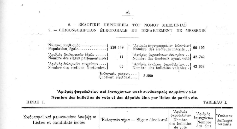 ΠΛΑΤΗ (ΚΑΝΑΛΟΥΠΟΥ): Στη δημοσιότητα το αρχείο εκλογικών αποτελεσμάτων