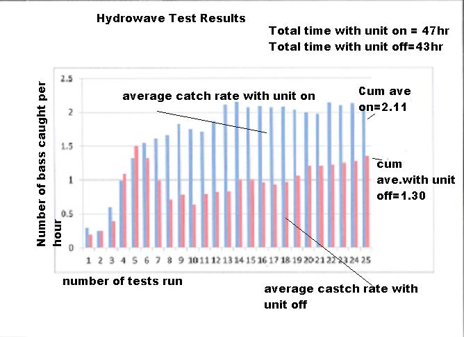 Jakes Fishing Facts: 2012