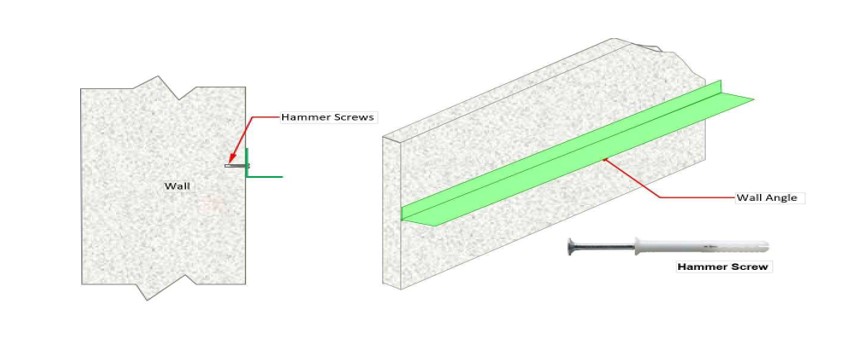 Method Statement Template for Gypsum Ceiling- Double Layer Partitions