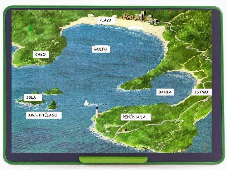 Sociales 4º A: EL RELIEVE