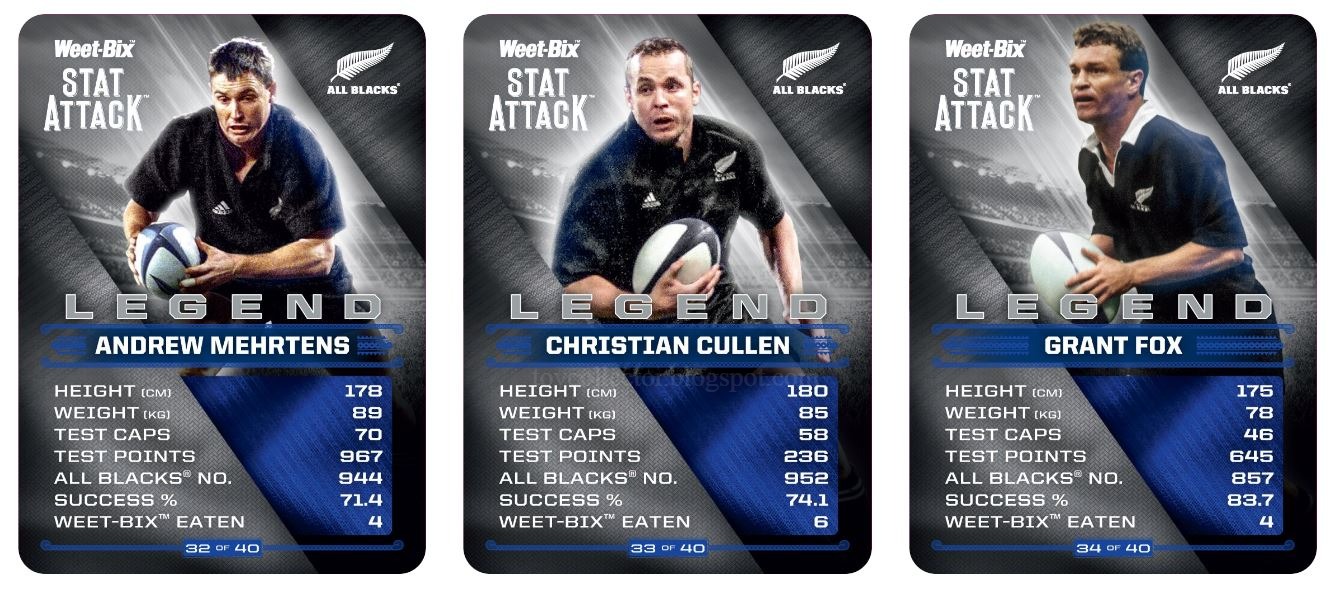 Toy Collector New Zealand: Sanitarium Weetbix All Blacks Stat Attack ...