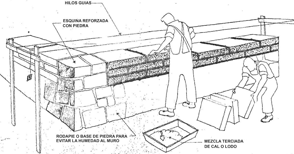 Arquitectos Construcciones Proyectos Remodelaciones Obras Diseños ...