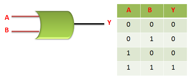 Embedded-Electronics: Verilog