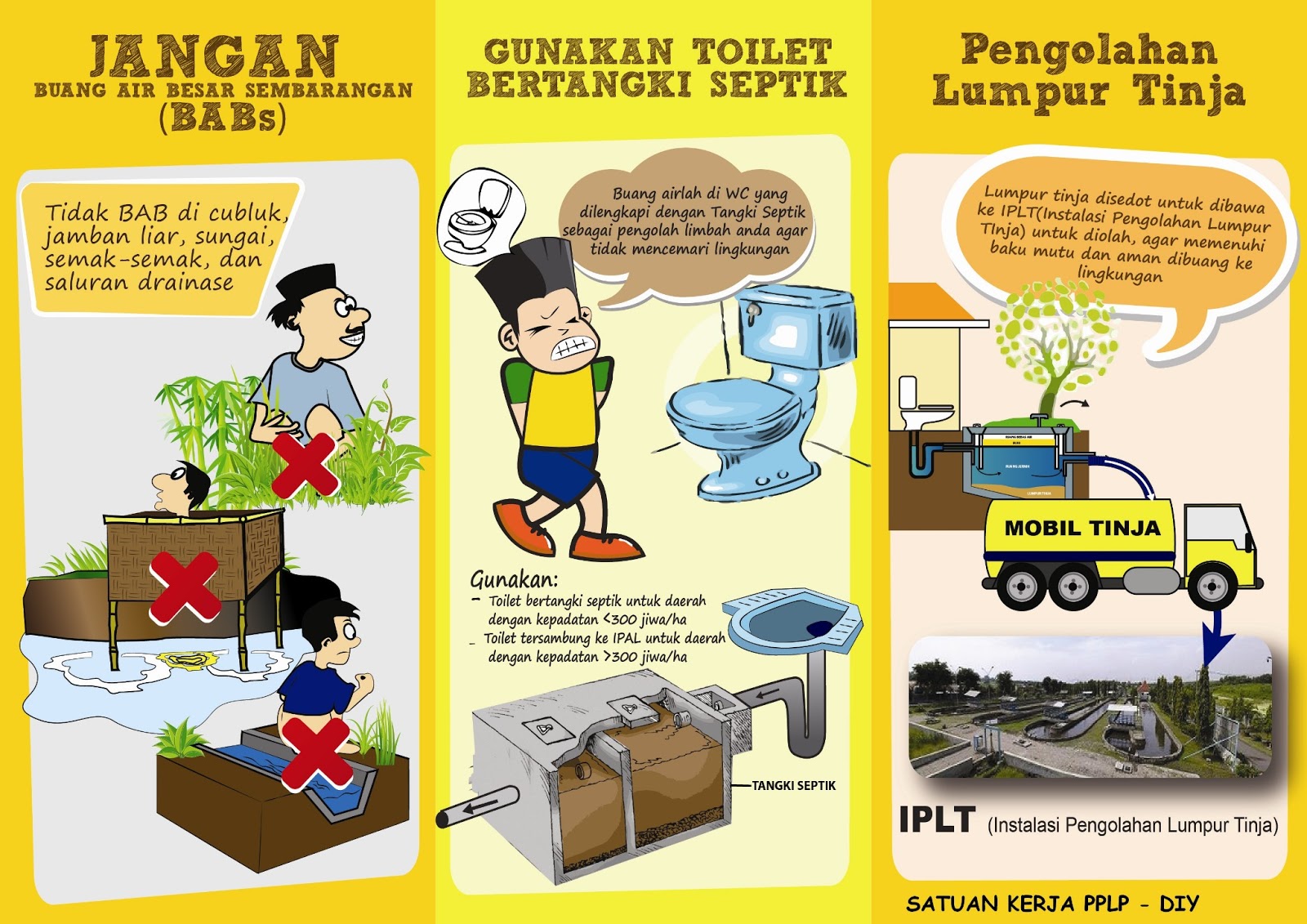 Pemilihan Duta Sanitasi Yogyakarta