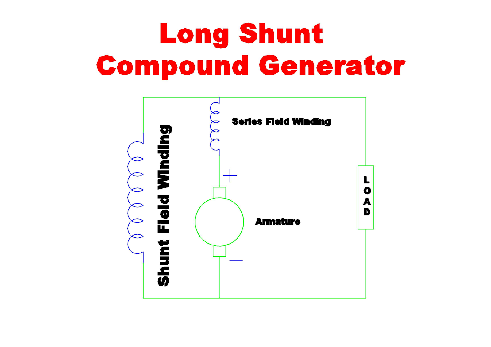 FREELY ELECTRONS: DC Generator - Working Principle - Construction ...