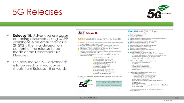 The 3G4G Blog: An Early View of 3GPP Release-18 5G-Advanced Topics