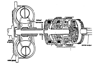 Fandy Otomotif : Sistem Transmisi