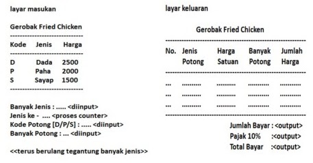 Program Grobak Fried Chiken C++