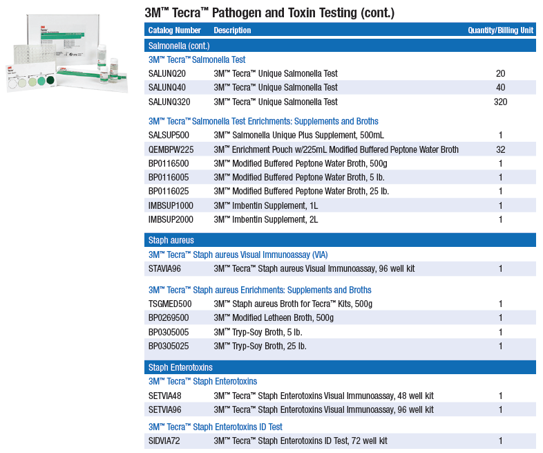 WAHANA HILAB INDONESIA 3M Food Safety Product: 3M Tecra Pathogen and ...