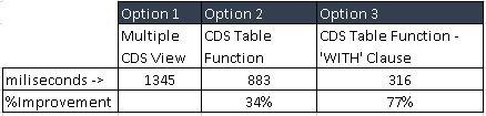 SAP ABAP Central: CDS Table Function using ‘WITH’ Clause – Improved ...