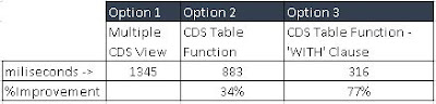 SAP ABAP Central: CDS Table Function using ‘WITH’ Clause – Improved ...