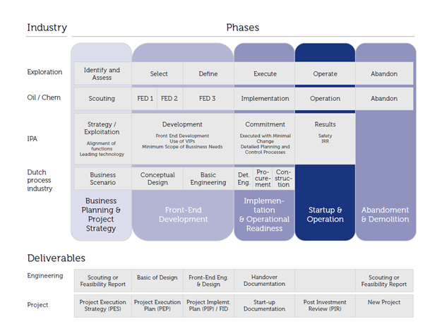 Process Plant Design: Process Plant Design