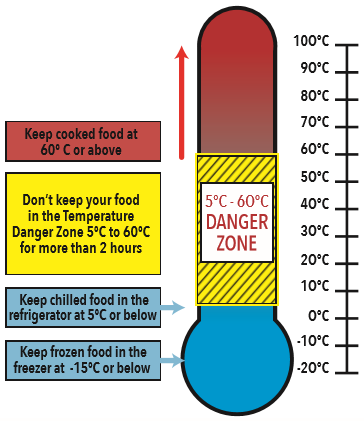 FOOD PRESERVING: SAFE FOOD HANDLING