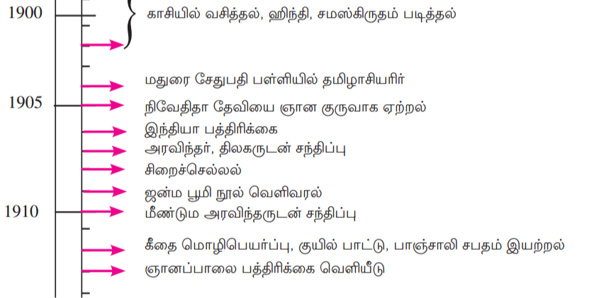 12th Tamil Guide Chapter 1.4 தம்பி நெல்லையப்பருக்கு Book answer ...