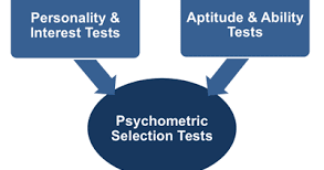 Psychometric Test: Psychometric Testing