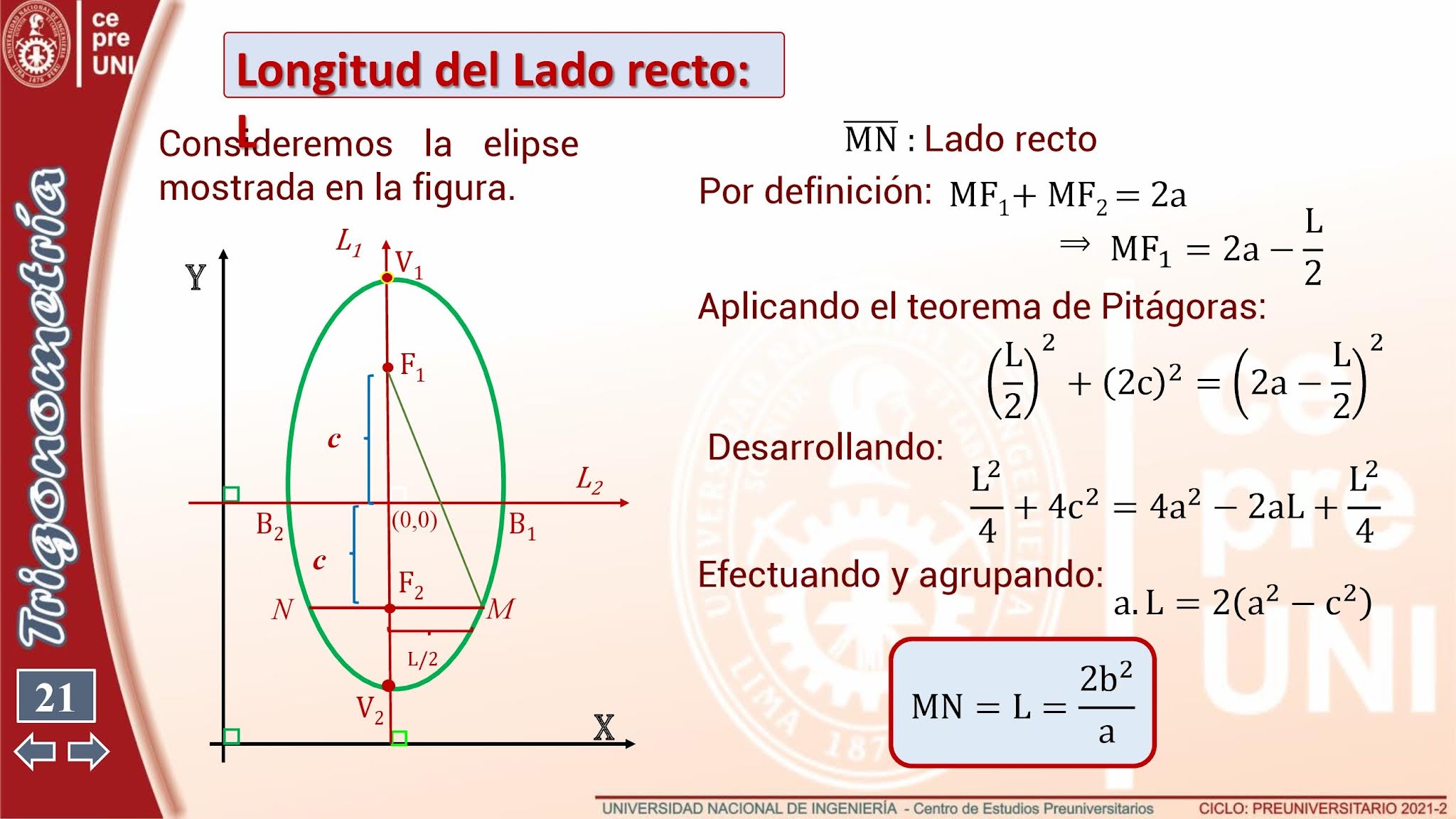 Yachakaj: Teoría de La elipse