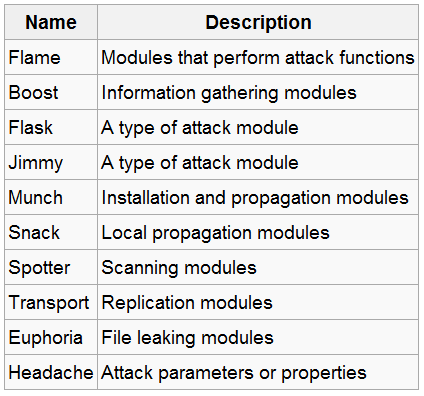 Flame / sKyWIper Virus Details | Tutorial Jinni