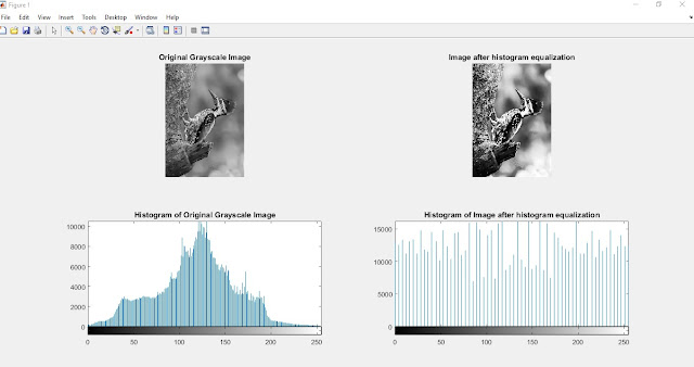 MATLAB Code for Histogram Equalization ~ Matlab Project Codes