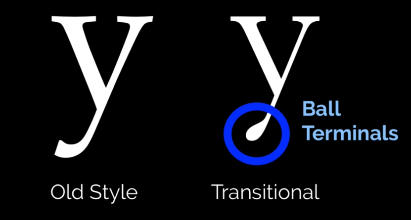 Font types and its Categories ~ Graphic design