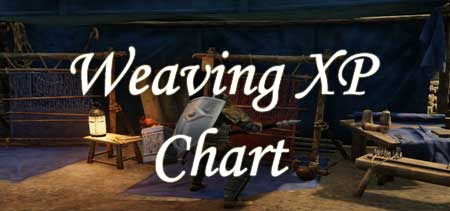 New World: Weaving tradeskill xp required per level and more guide!