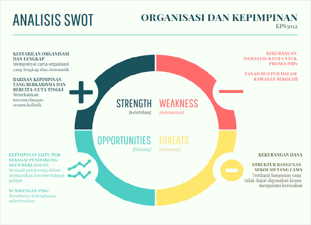 ANALISIS SWOT