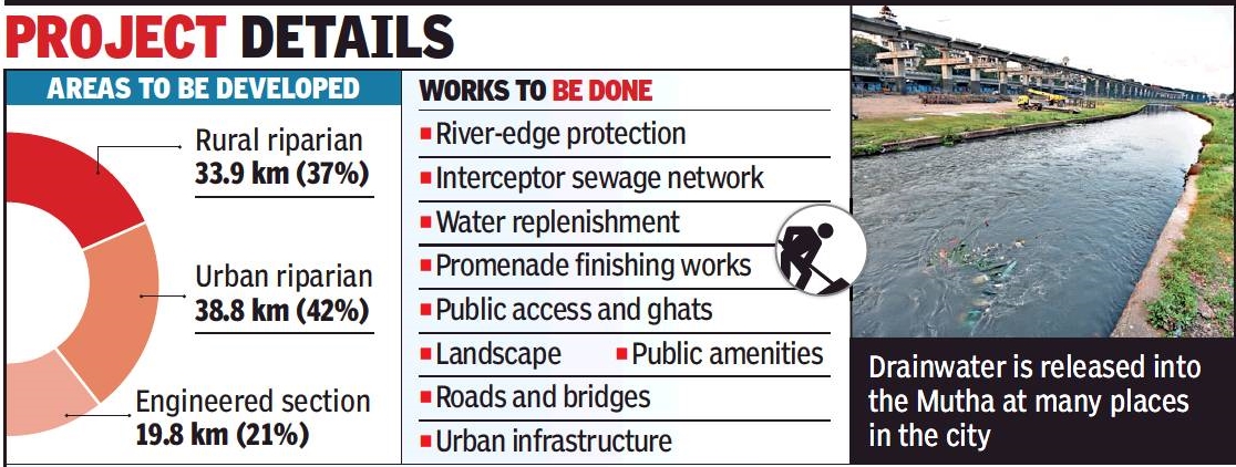Twenty22-India on the move: Pune: PMC floats riverfront work tenders