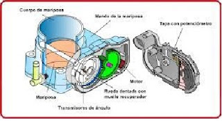 Aficionados a la Mecánica: Manual cuerpo del acelerador electrónico