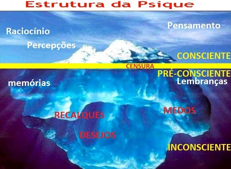 Psicanálise Bíblica: INCONSCIENTE - em Freud