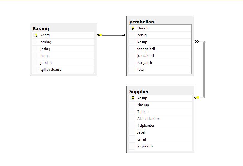 Cara Join Sql Server Beberapa Contoh Query Join - Rembang Programming