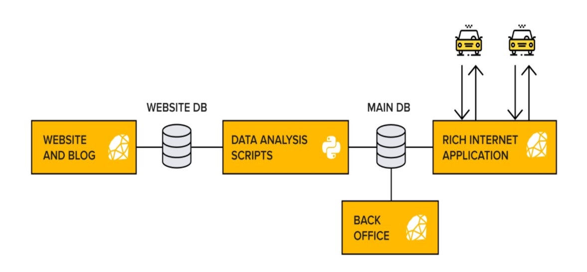 Exemplo de uso do RabbitMQ - TechNote Inc.