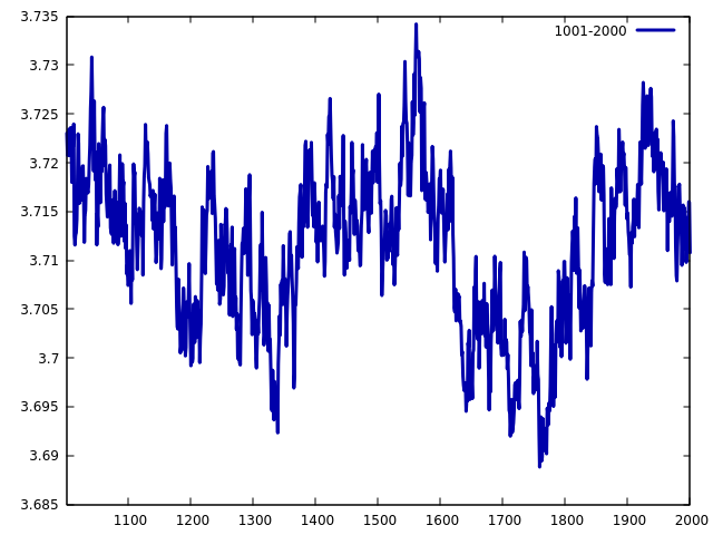 GNUPLOT: Plot for specific lines GNUPLOT: Plot for specific lines