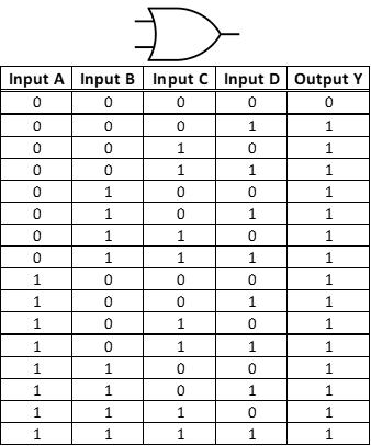 Simulasi Gerbang Logika dengan 4 Input pada PLC CX-Programmer