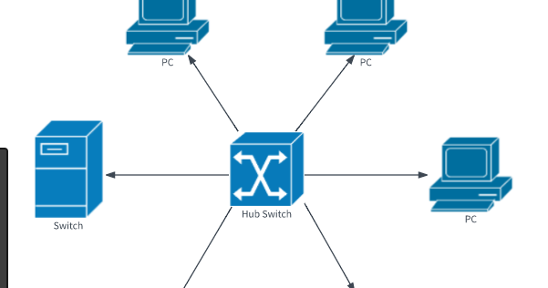 Pengertian Jaringan LAN, MAN, WAN, dan PAN Lengkap Beserta Gambarnya ...