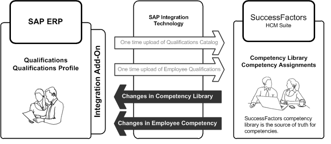 Journal on Product Design and Development: April 2014