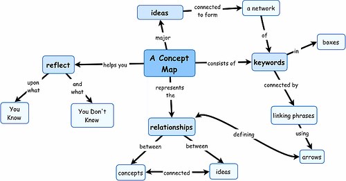 CES Gifted Education: What is a CONCEPT MAP?