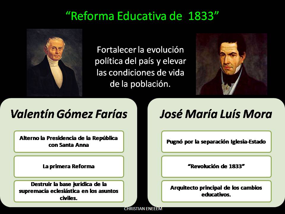 ENEEEM EDUCACIÓN EN EL DESARROLLO HISTÓRICO DE MÉXICO: BLOQUE III ...
