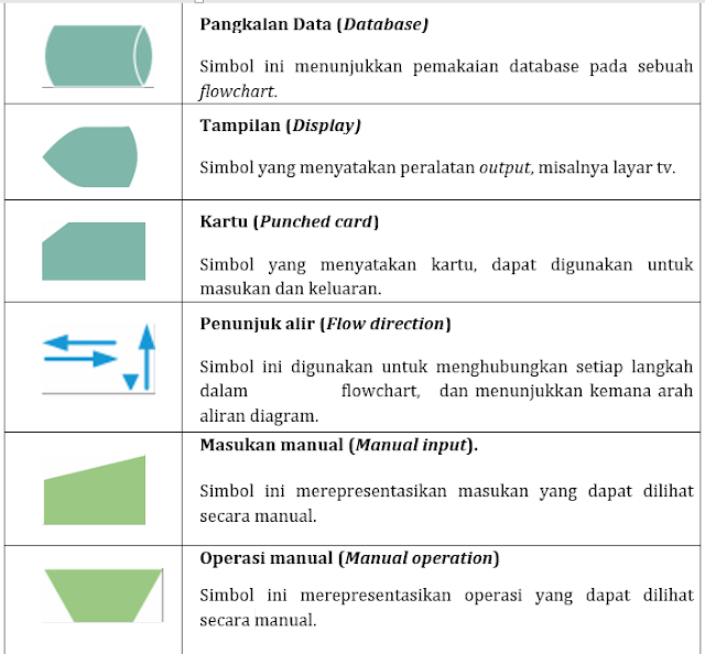 BAGAN ALIR (FLOWCHART)