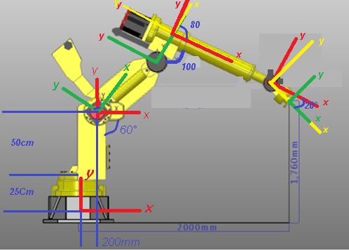 ROBOTICA INDUSTRIAL: Denavit-Hartenberg para robots; teoría