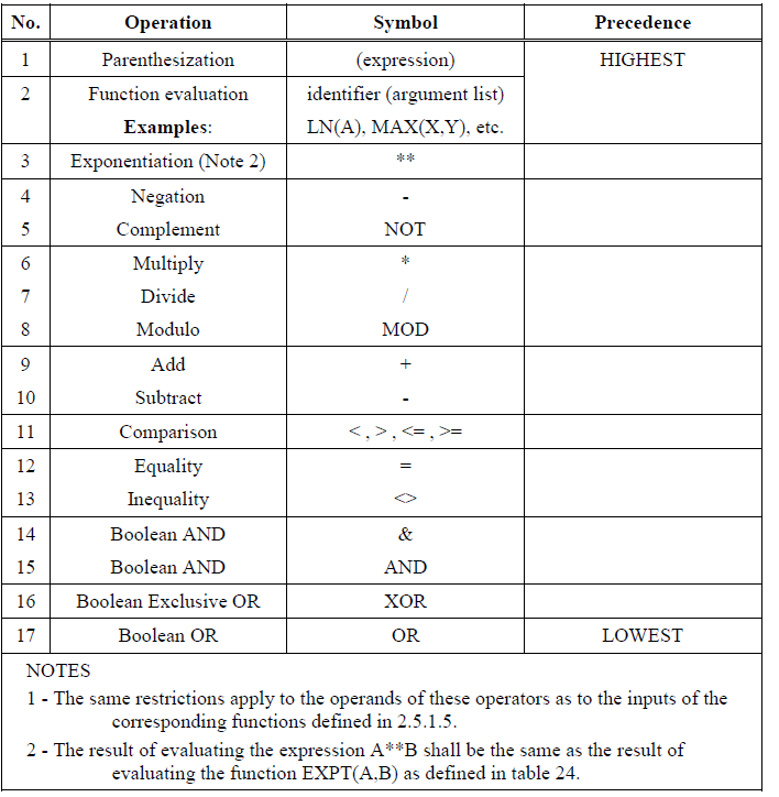 Introduction to structure text (ST)