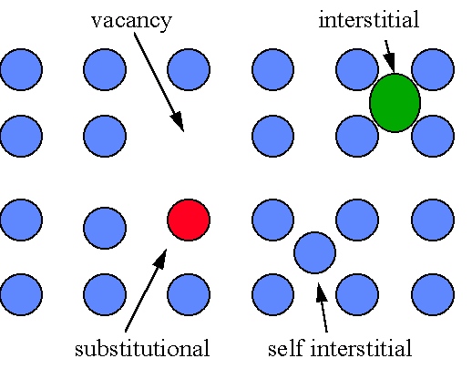 EDUCATION BLOG: Compositional defects