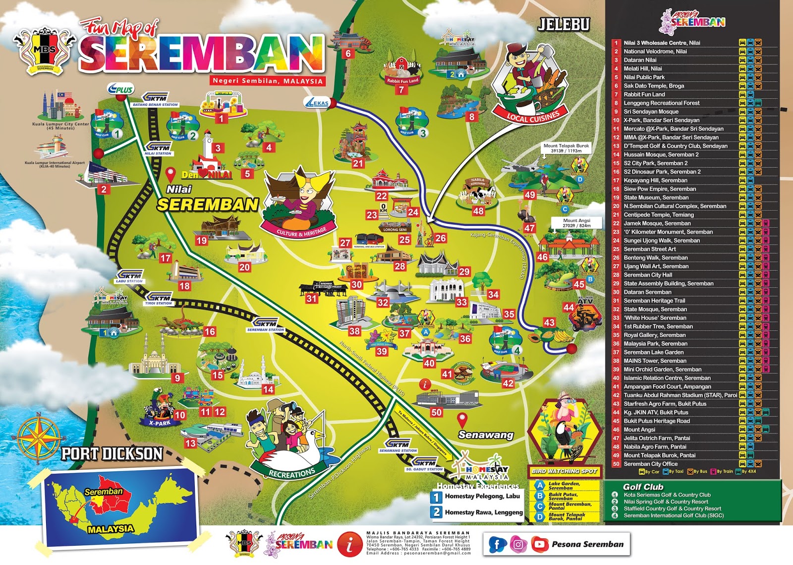 Ongzi's Lifelong Learning: Fun Map of Seremban