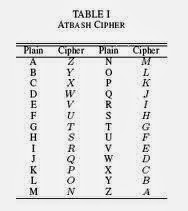 Code 3 : Atbash Cipher ~ FACT, INFORMATION, TRUTH