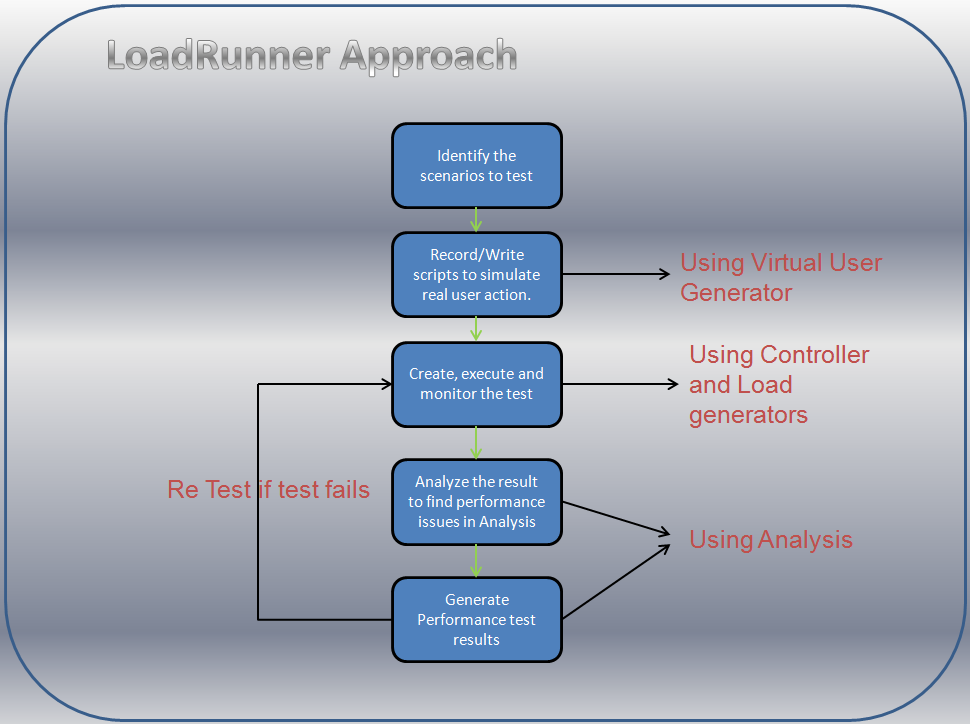 Software Performance Testing and Engineering: Chapter 2. Introduction ...